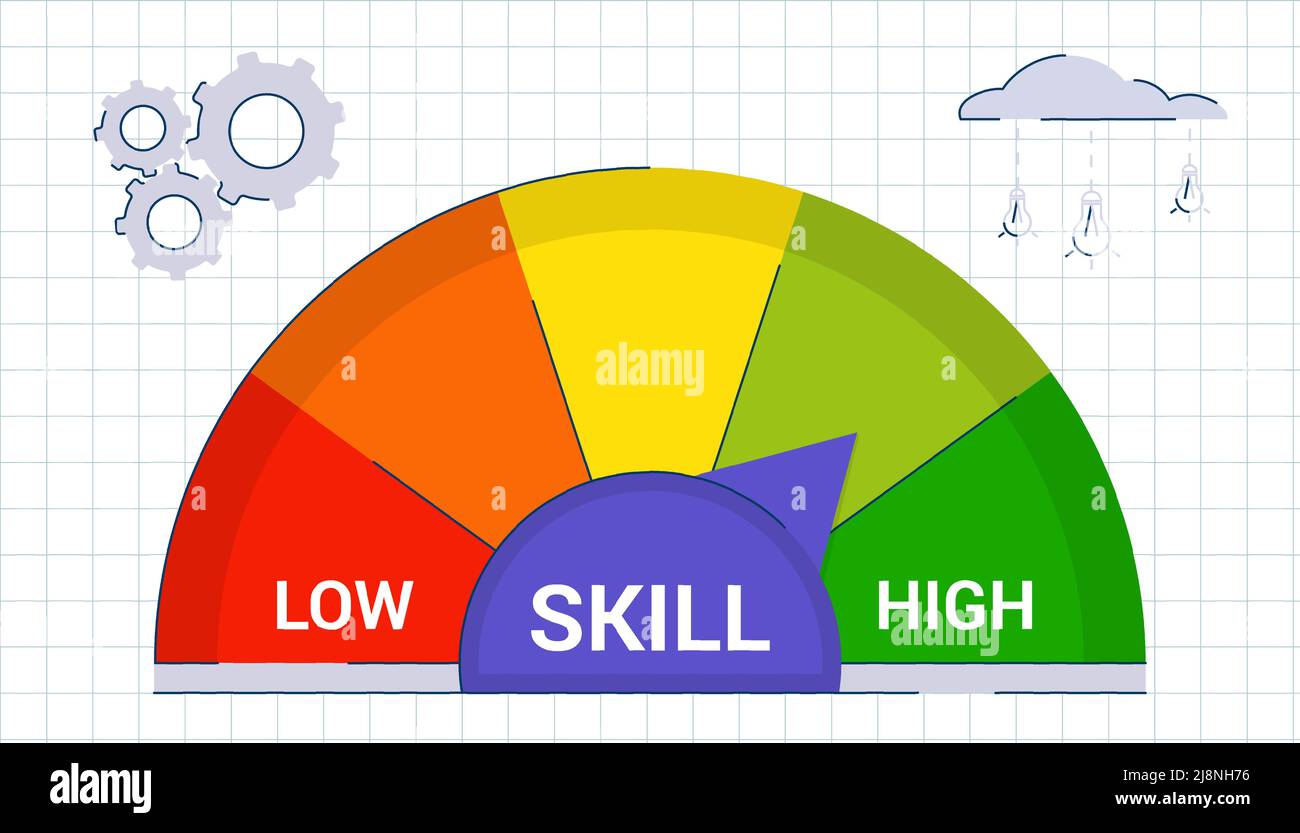 Skill levels growth Concept of professional or educational knowledge ... Skill levels growth Concept of professional or educational knowledge ...