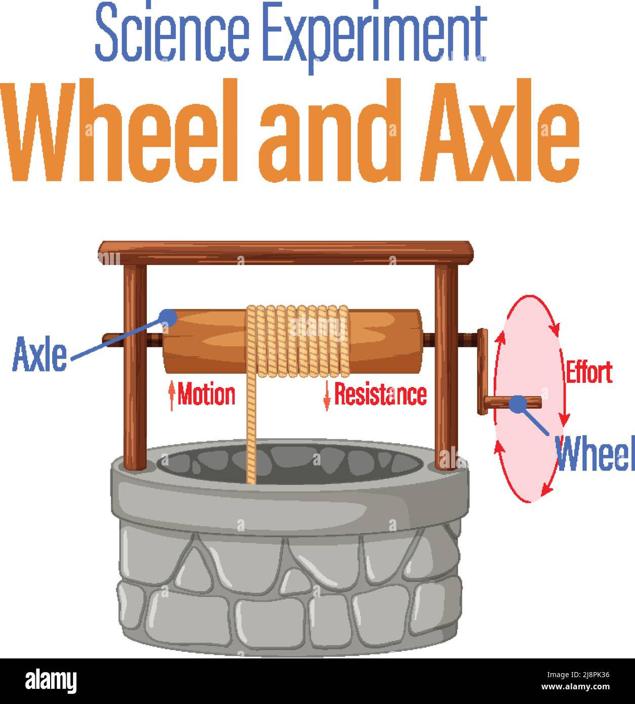 Education axle Cut Out Stock Images & Pictures - Alamy