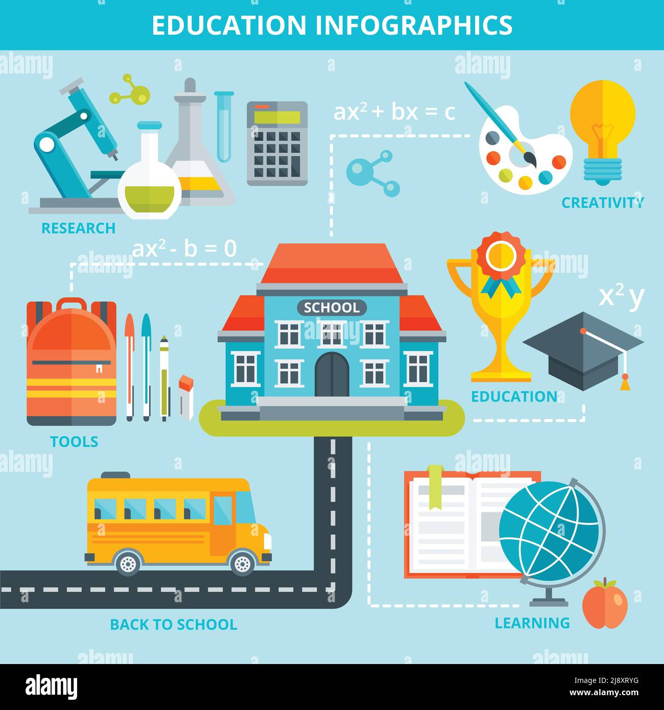 Education infographics template with school building in center ...