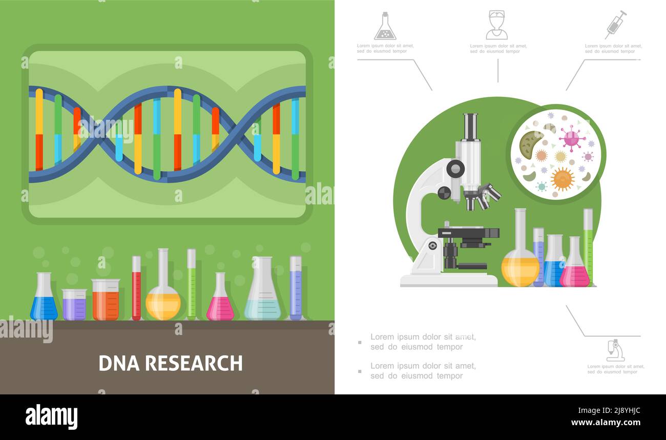 Flat genetic research composition with dna structure laboratory test ...