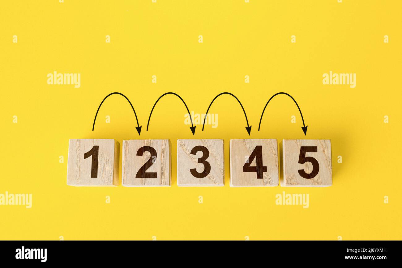 Step by step progress through each stage. Follow instructions ...