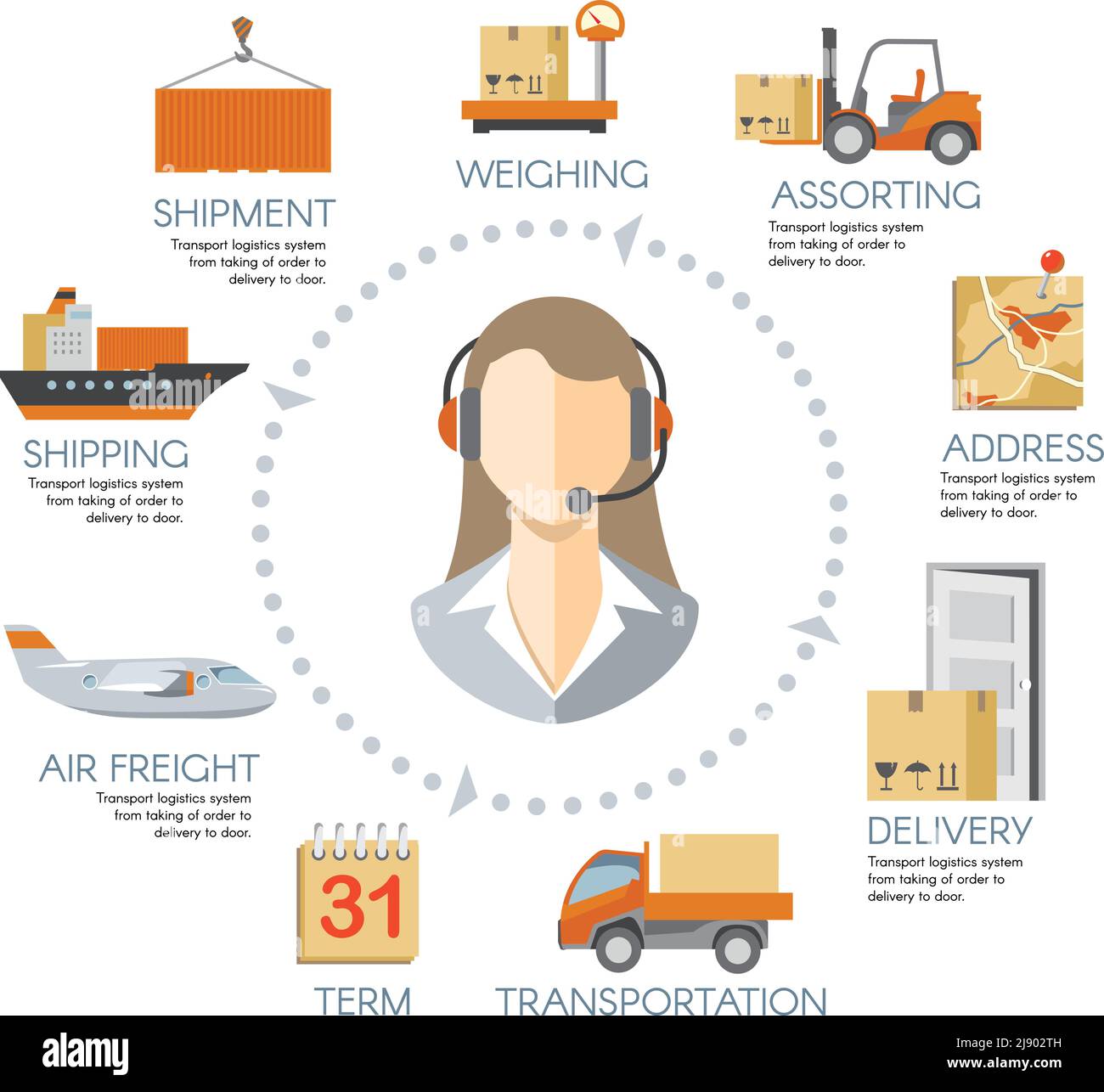 Vector logistics infographics. Chain delivery warehouse, transportation ...