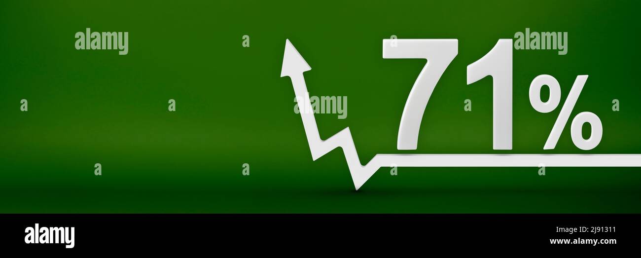 71 percent. The arrow on the graph points up. Rising prices, inflation ...