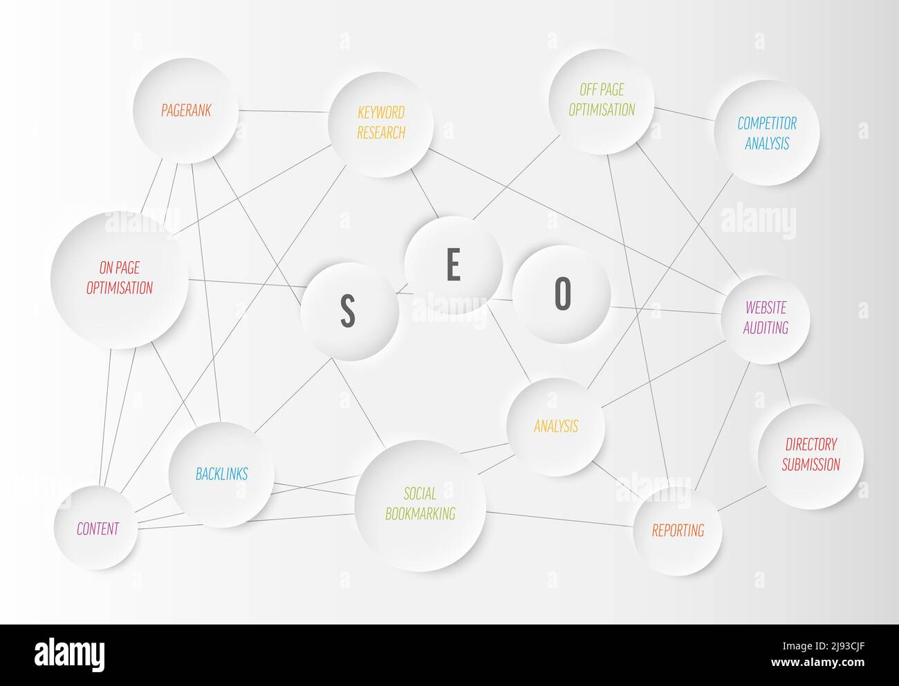 Search Engine Optimization Abstract SEO infographic schema diagram made ...