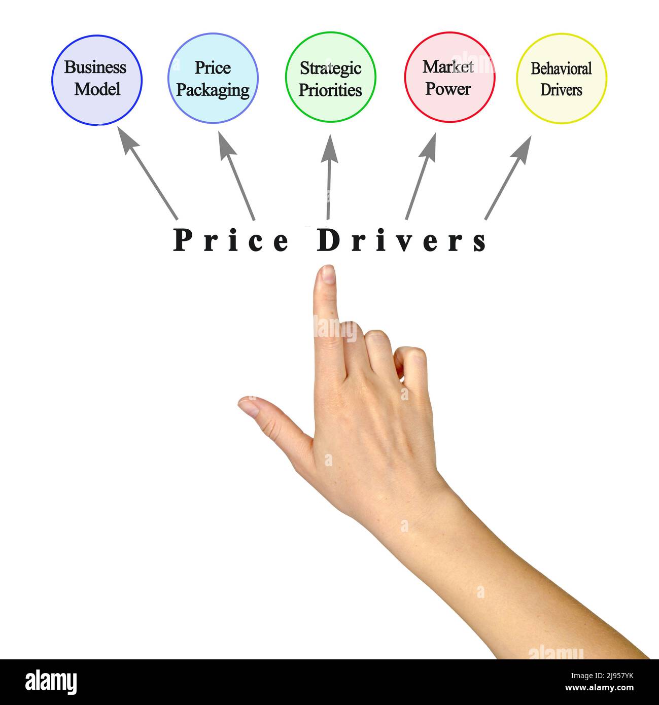 Strategic drivers hi-res stock photography and images - Alamy