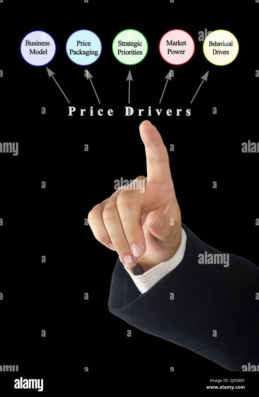 Strategic drivers hi-res stock photography and images - Alamy