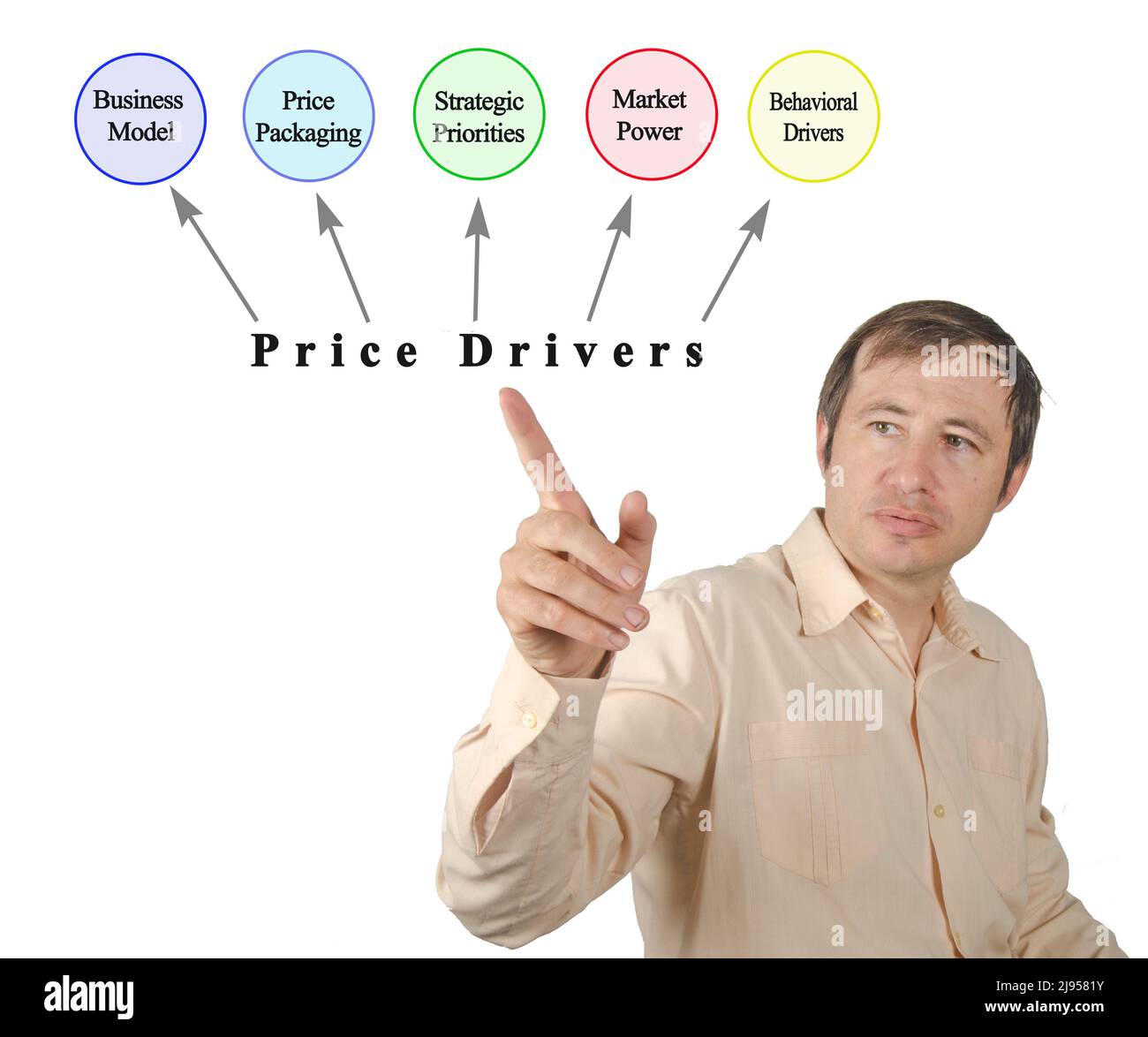 Man presenting six price drivers Stock Photo - Alamy