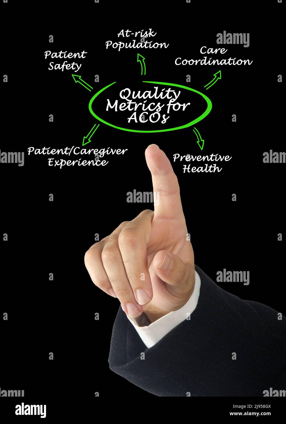 Five Quality Metrics for ACOs Stock Photo - Alamy