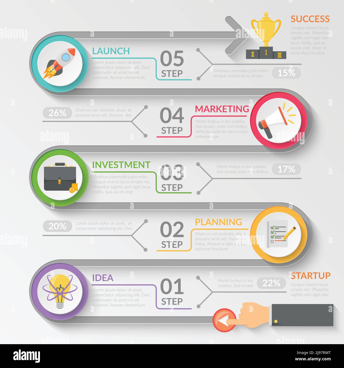 Startup flowchart with development stages of project from business idea ...