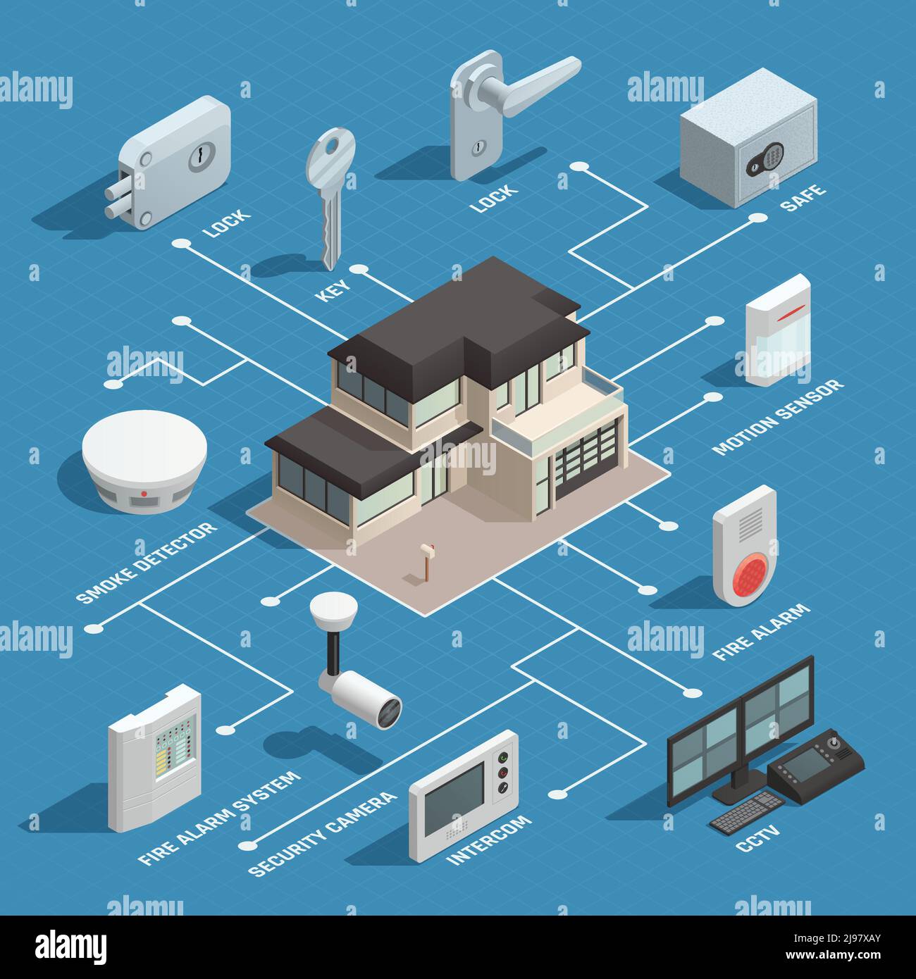 Home security isometric flowchart with security camera safe lock ...