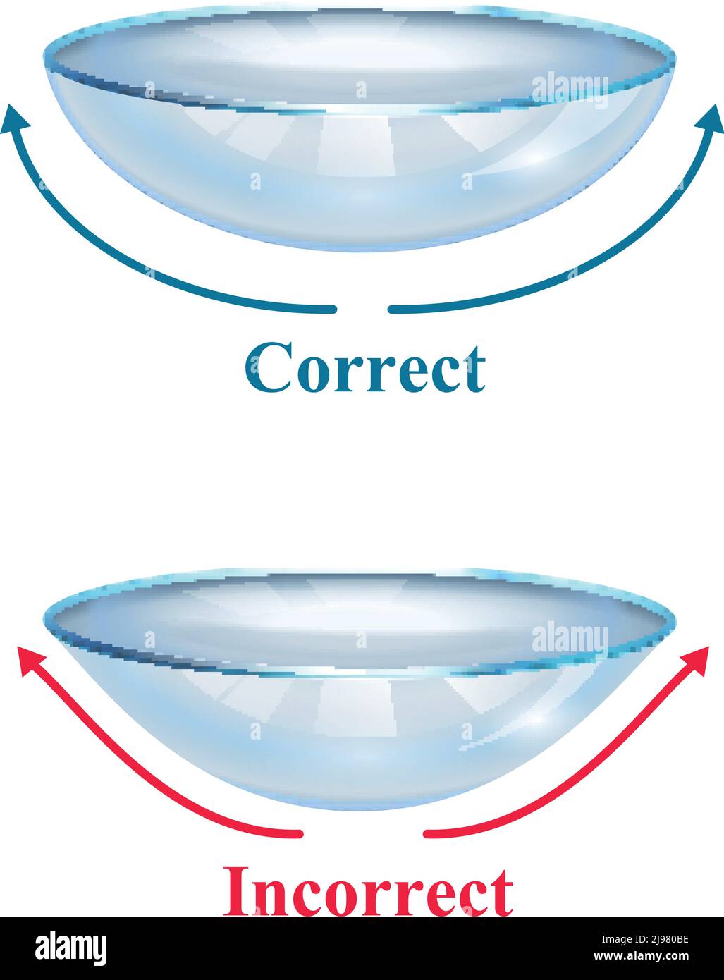 Realistic contact lenses of correct and incorrect form on white ...
