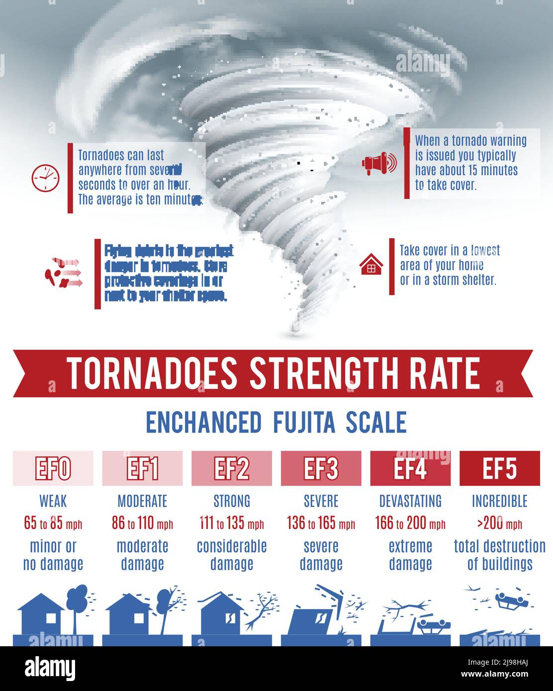 Tornado and hurricane infographics set with natural disaster symbols ...
