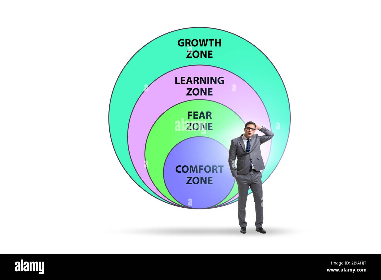 Concept of comfort zone with the various zones Stock Photo - Alamy