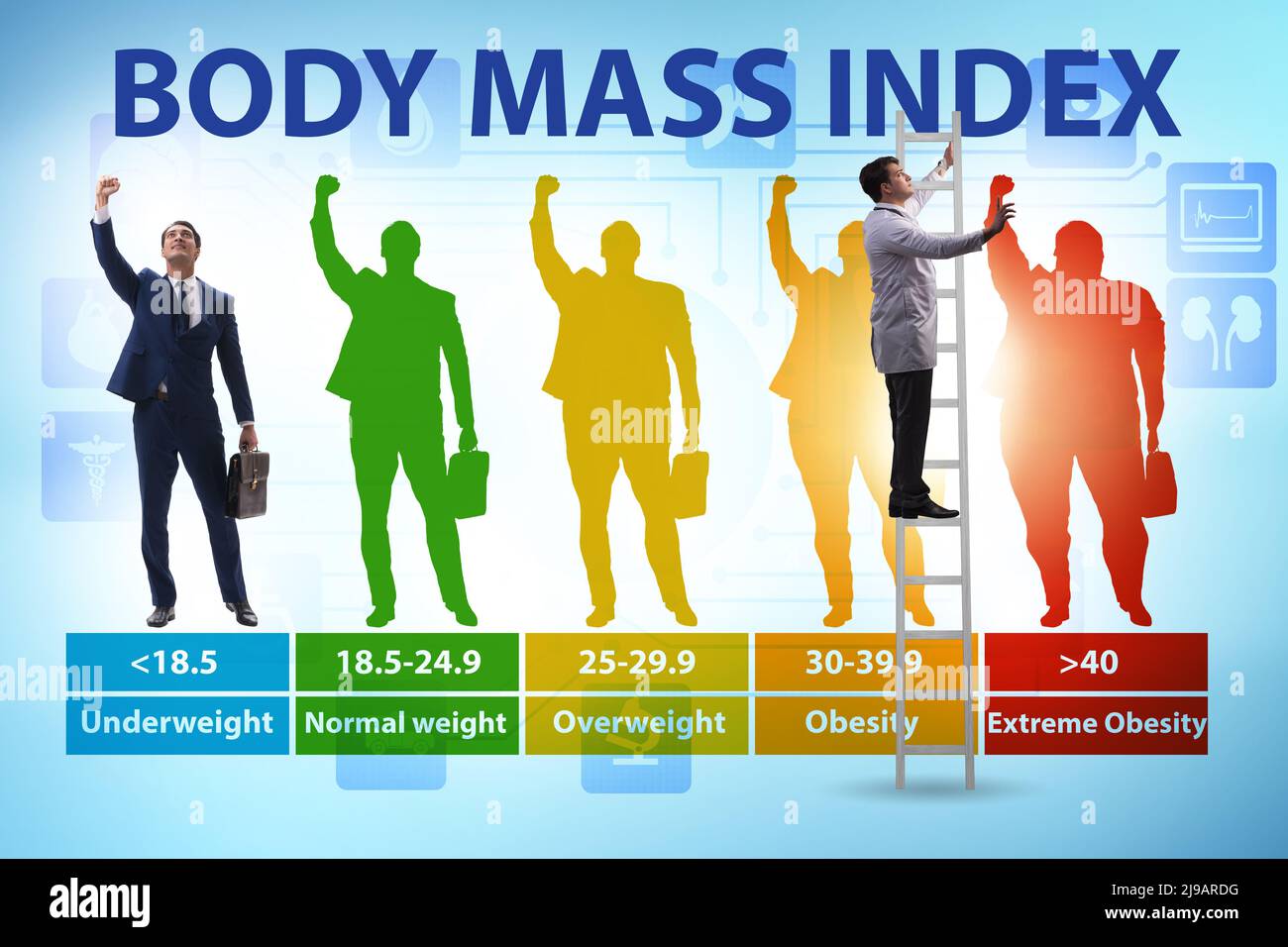 Concept of the BMI - body mass index Stock Photo - Alamy