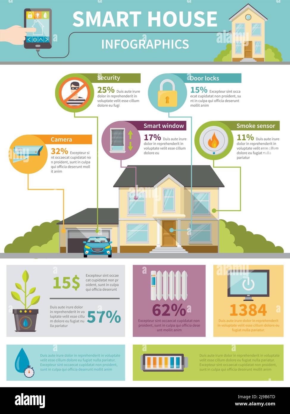 Smart house infographics with statistics of use electronic technologies ...