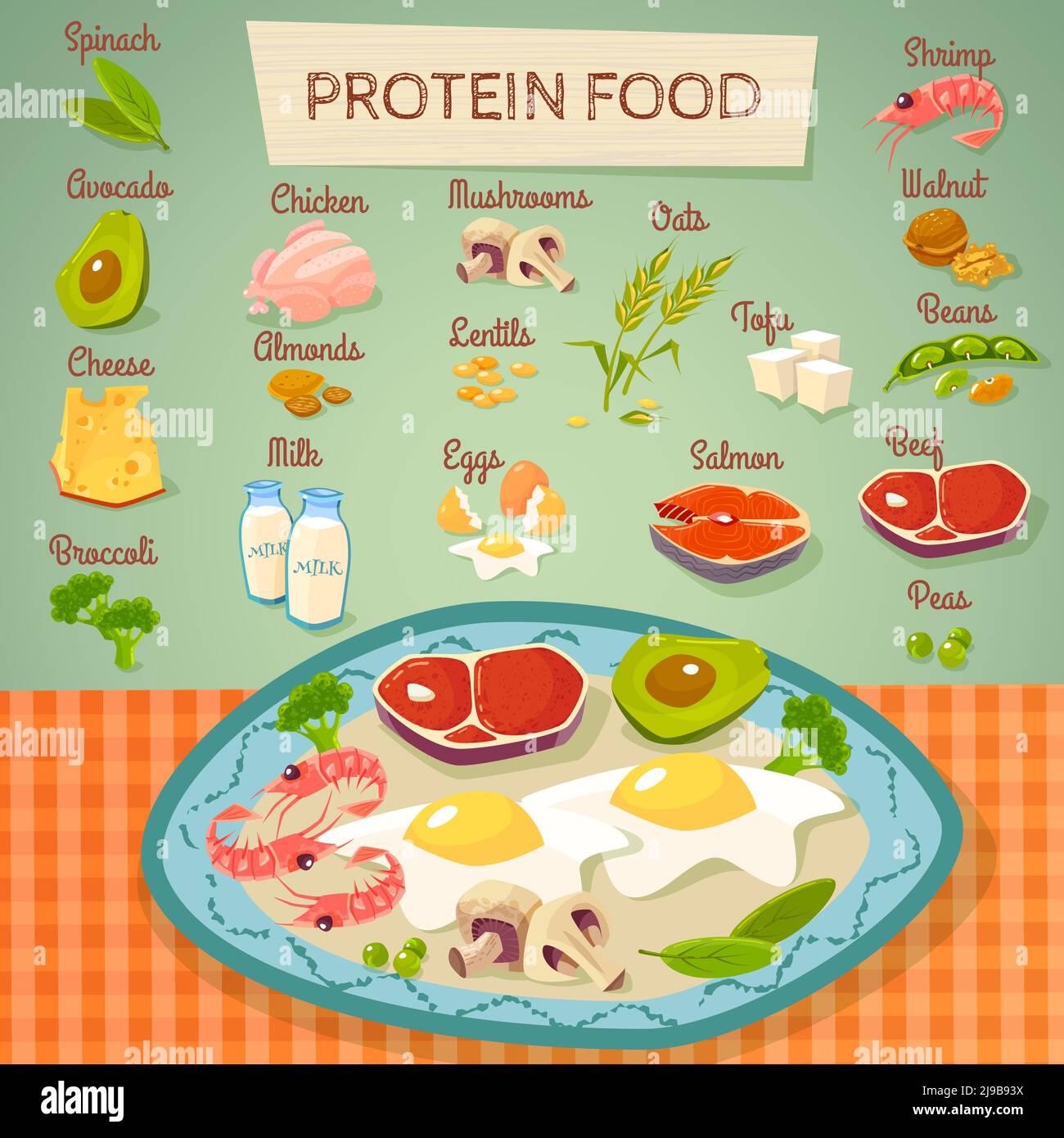 Protein rich food flat poster with meat eggs dairy and vegetables raw ...