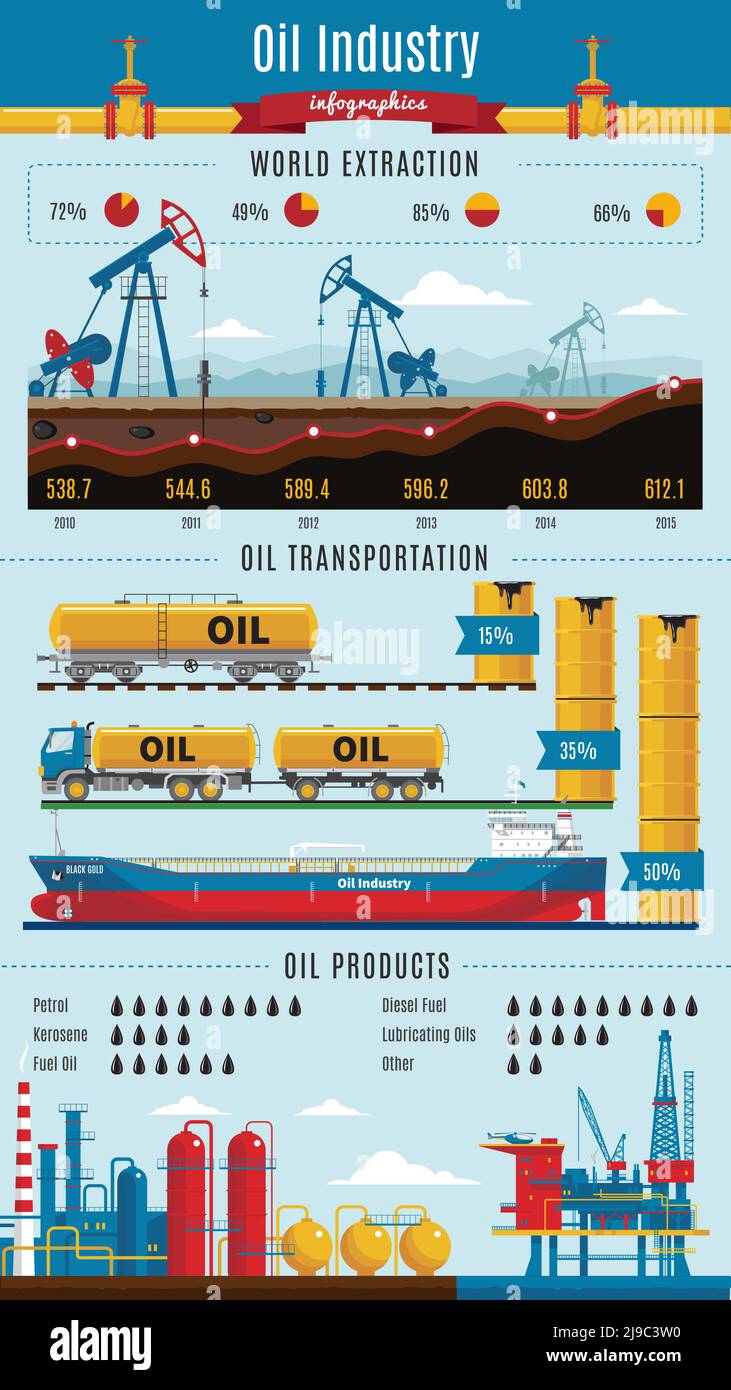 Oil industry infographics with extractive rigs and transportation ...