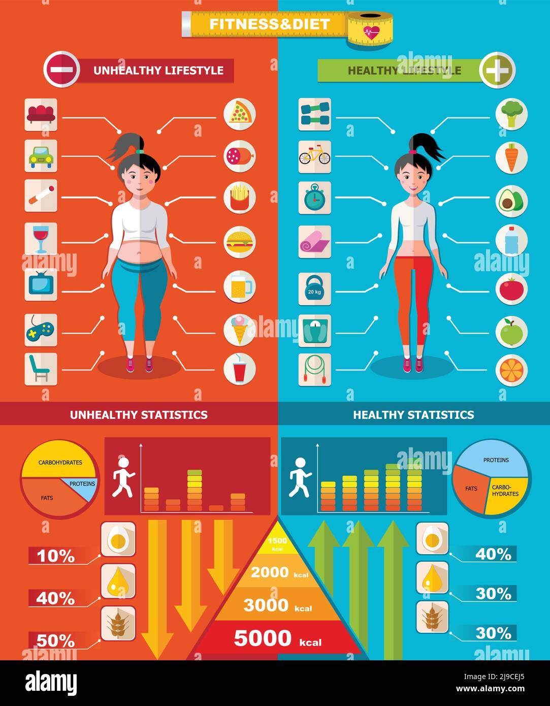 Nutrition Infographic Template 700 Fitness Infographics, Nutrition