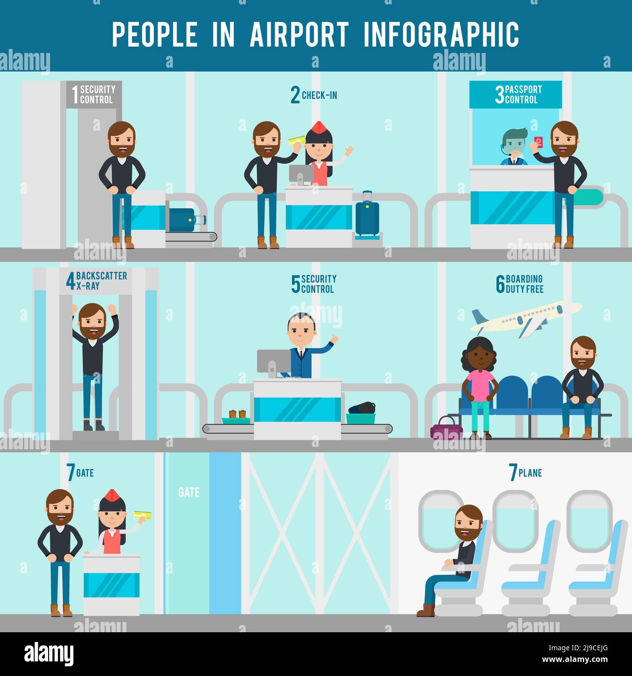 Airport flat infographic template with different steps before boarding ...