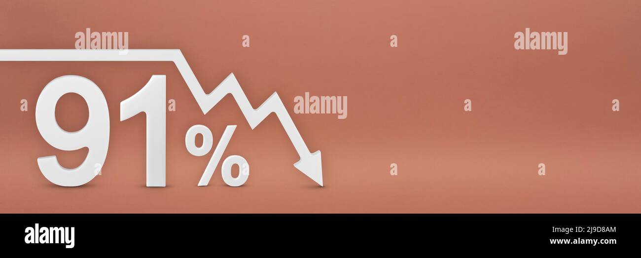 ninety-one percent, the arrow on the graph is pointing down. Stock ...