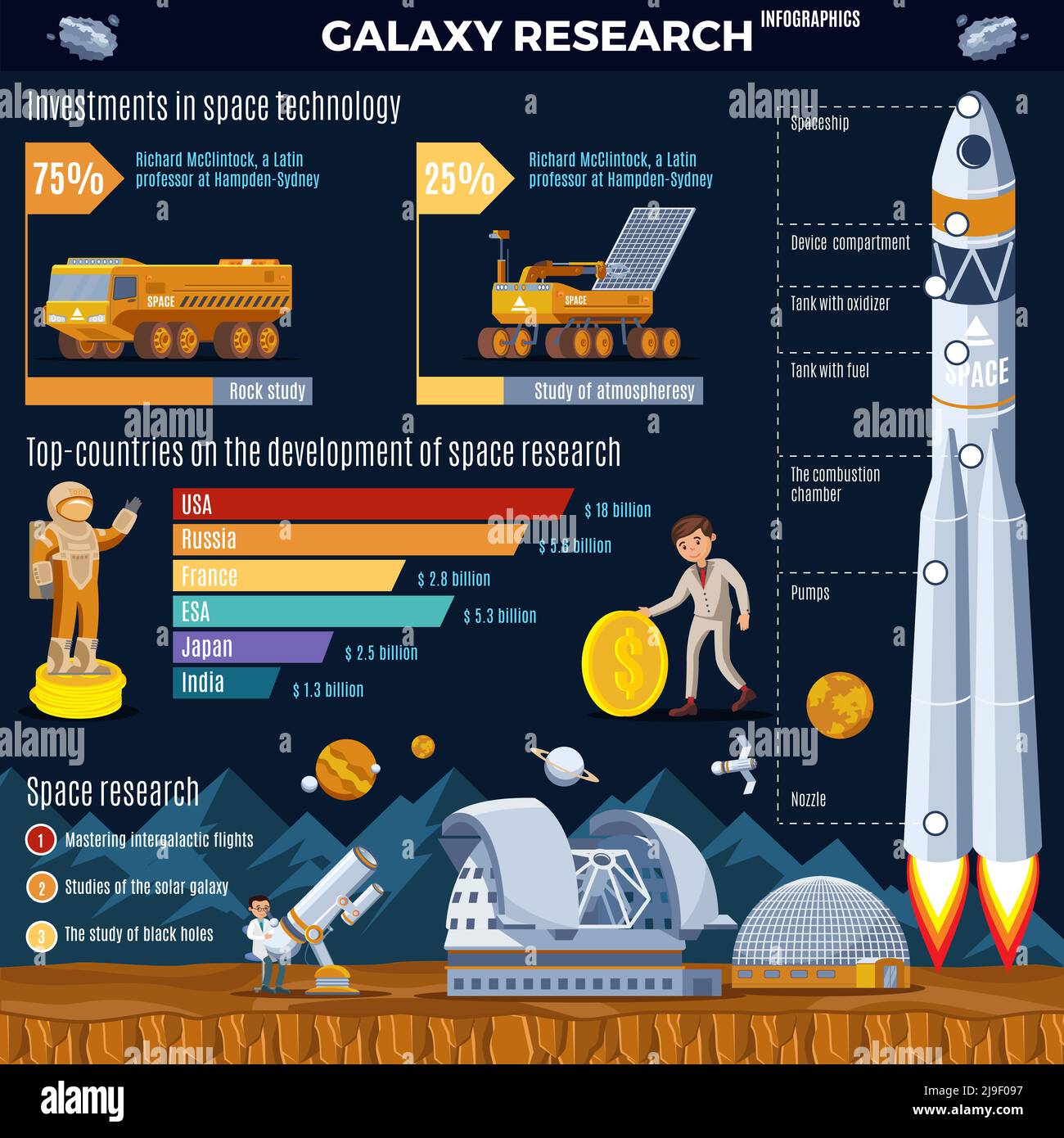 The chart of cosmic exploration Stock Vector Images - Alamy
