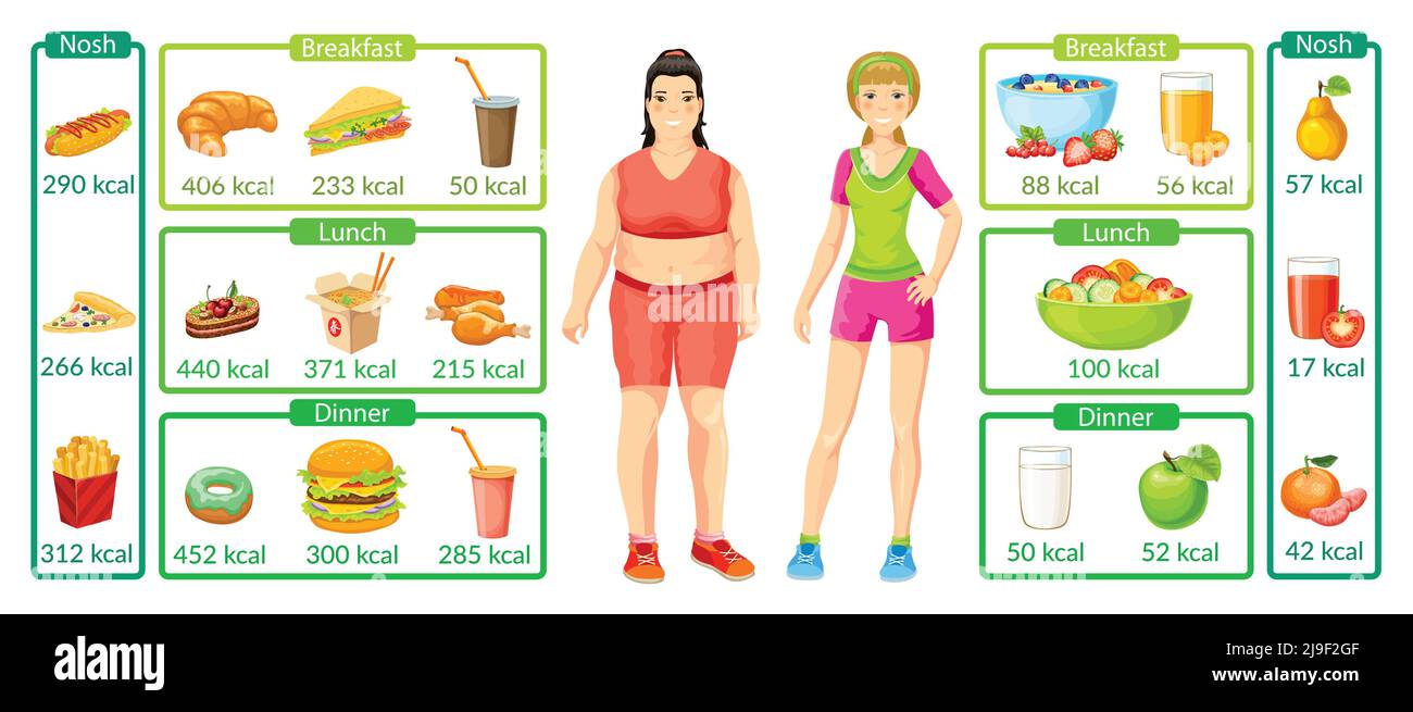 Colorful weight loss infographics with slim girl leads healthy ...
