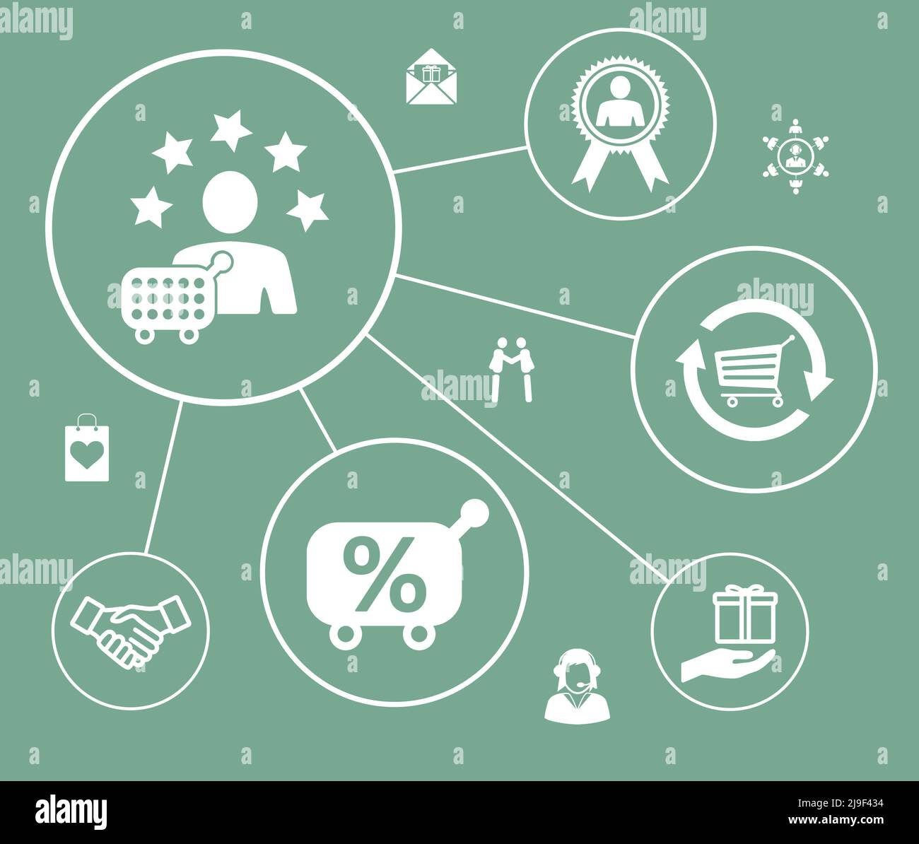 Concept of customer loyalty with connected icons Stock Photo - Alamy