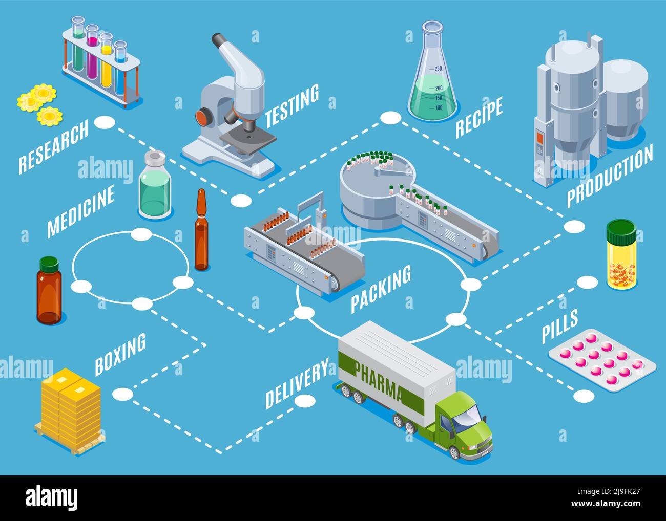 Delivery tube chemistry Stock Vector Images - Alamy