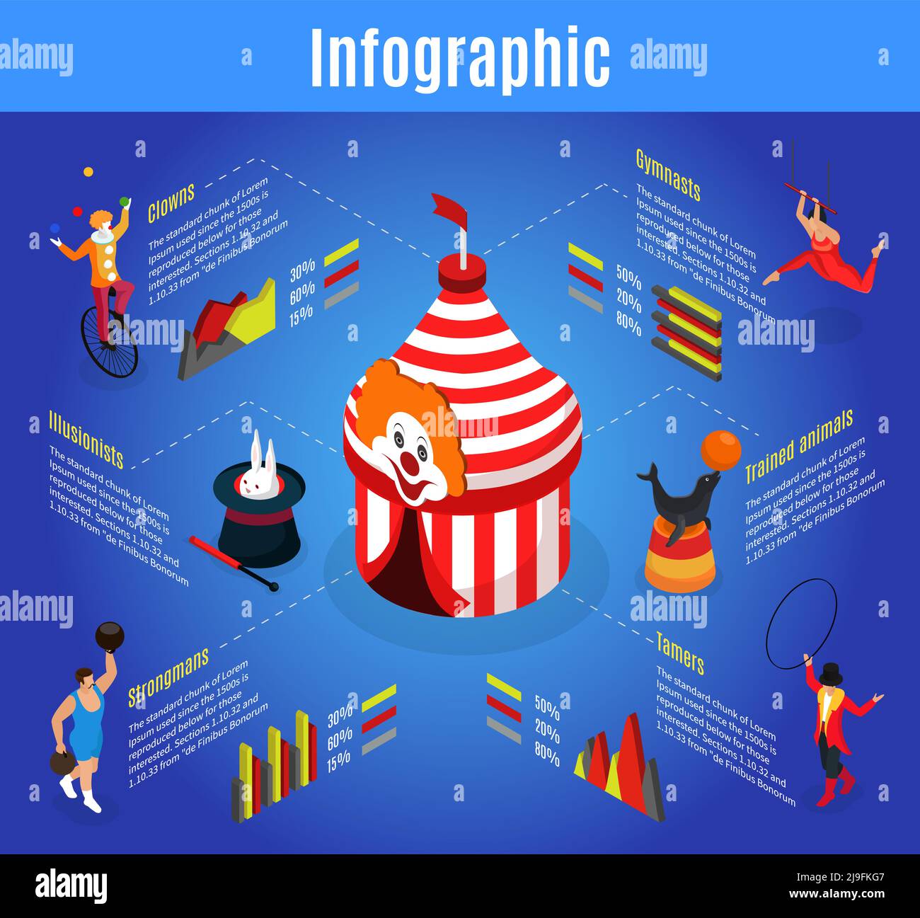 Isometric circus infographic template with marquee acrobat animal and ...