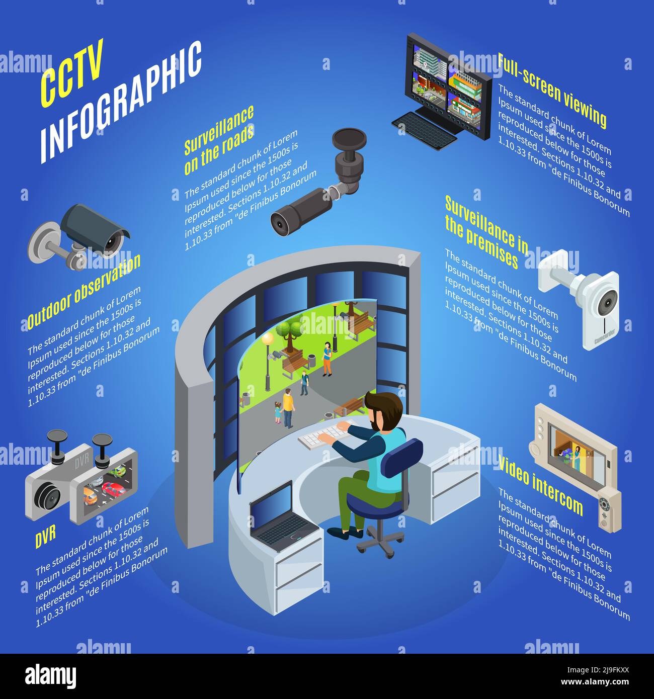 Isometric CCTV infographic template with different devices for ...