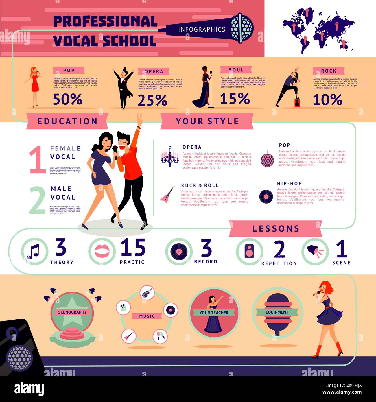 Musical education infographic concept with professional vocal school ...