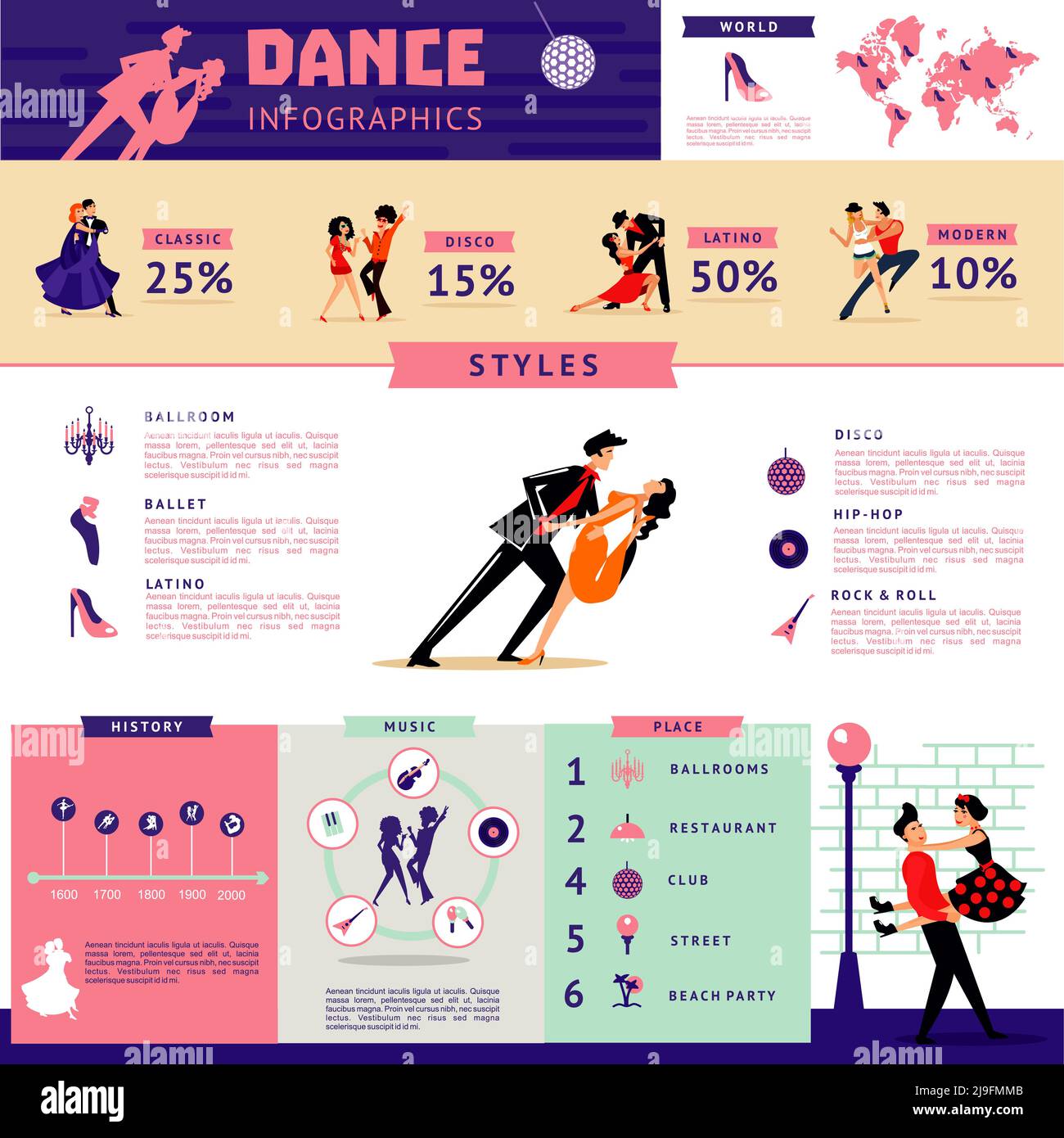 Flat dance infographic concept with professional dancers of popular ...