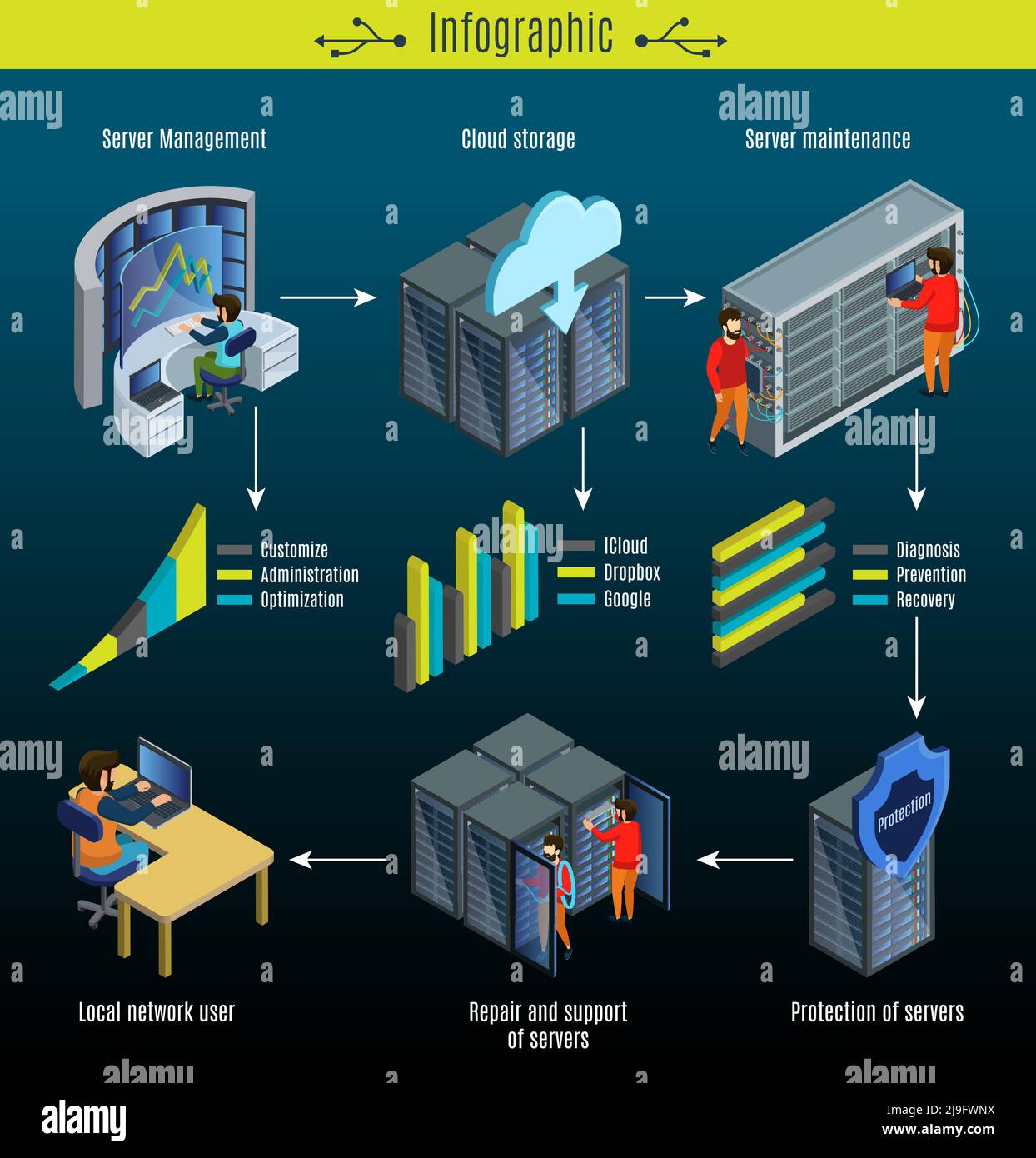 Isometric data center infographic concept with engineers server ...
