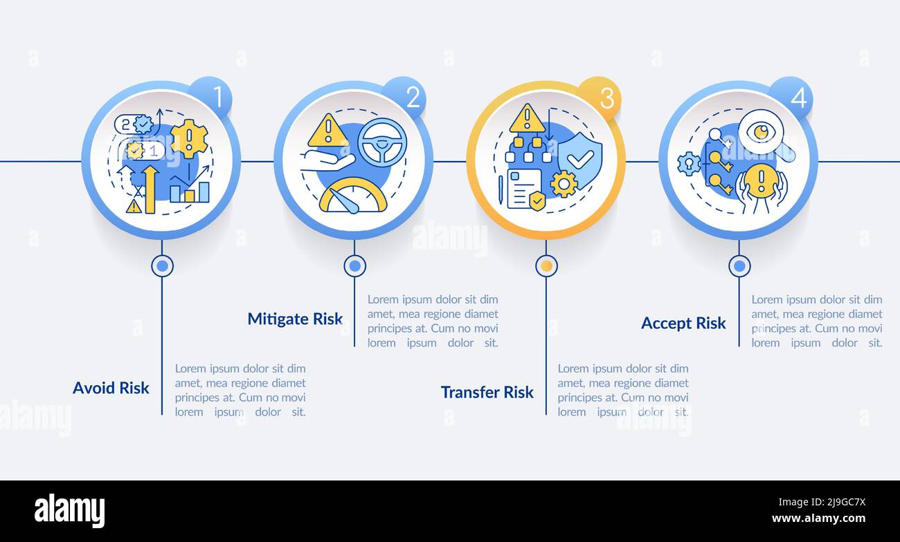 Risk management steps circle infographic template Stock Vector Image ...