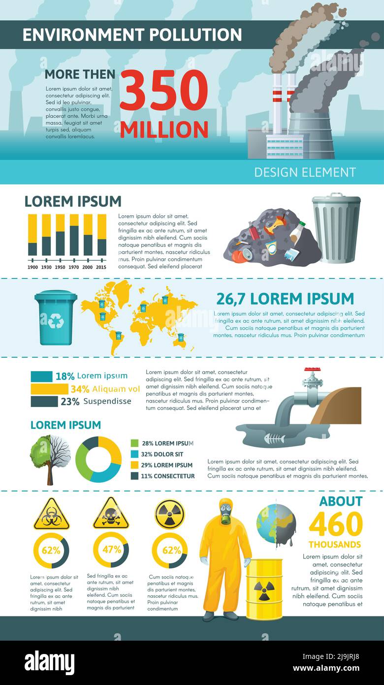Pollution infographics design with diagrams and cartoon style ...