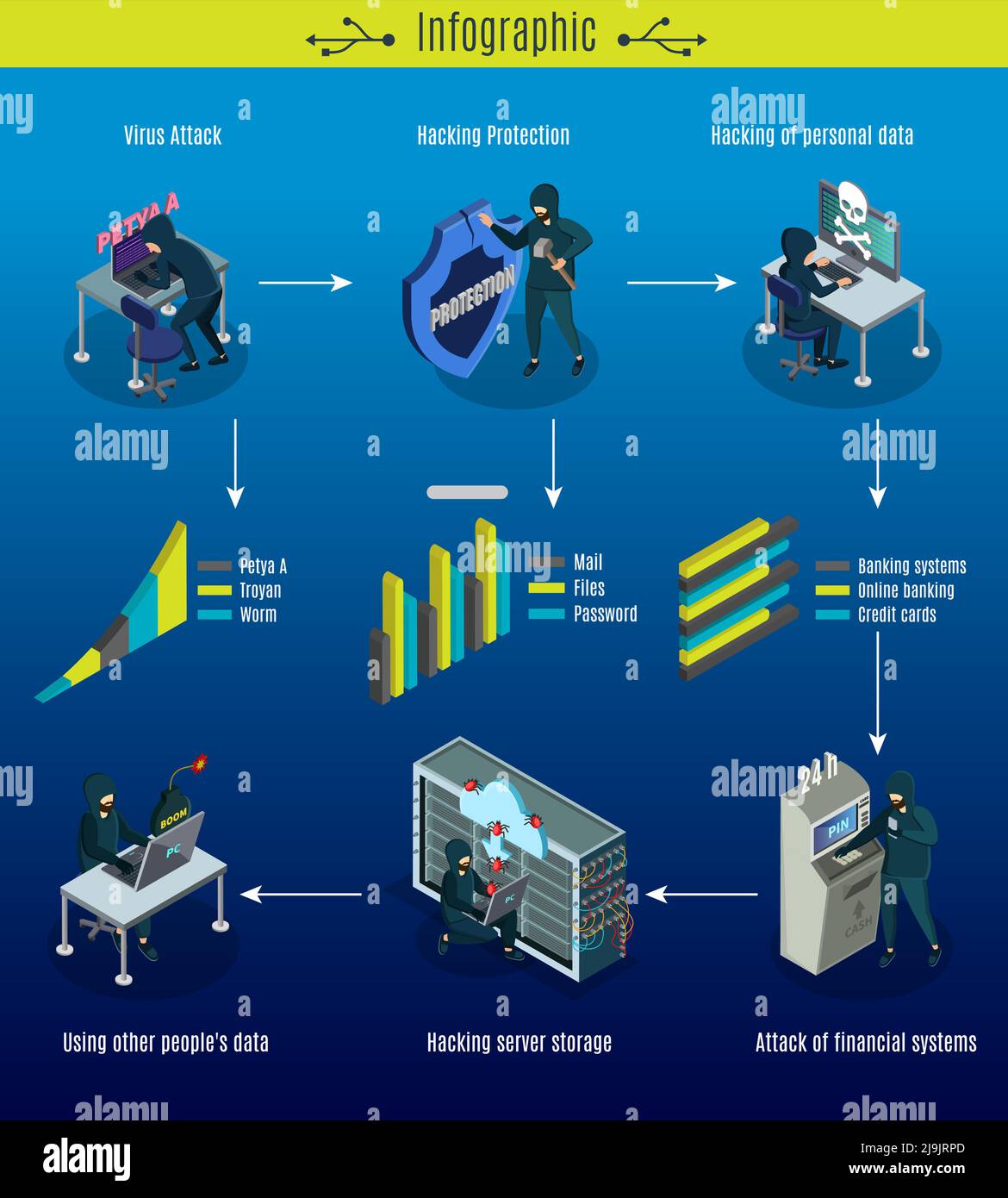 Isometric cyber crimes infographic concept with virus trojan server storage financial system ...