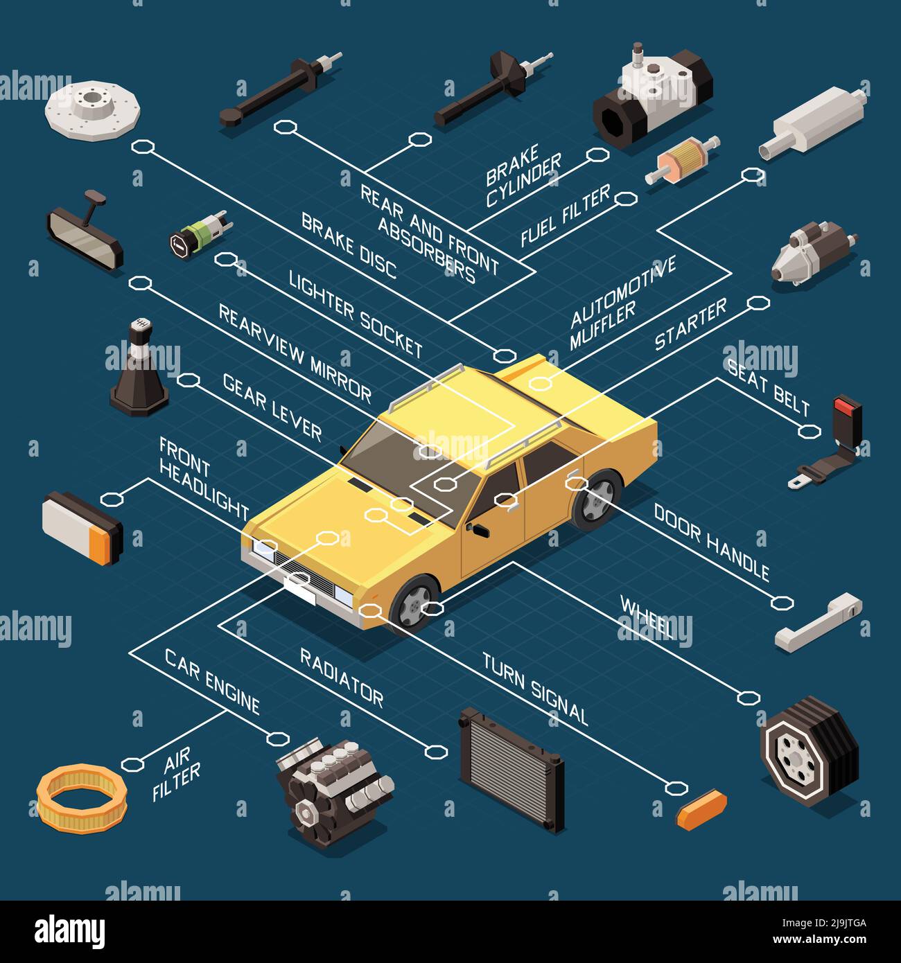Car parts flowchart with radiator and turn signal isometric vector ...