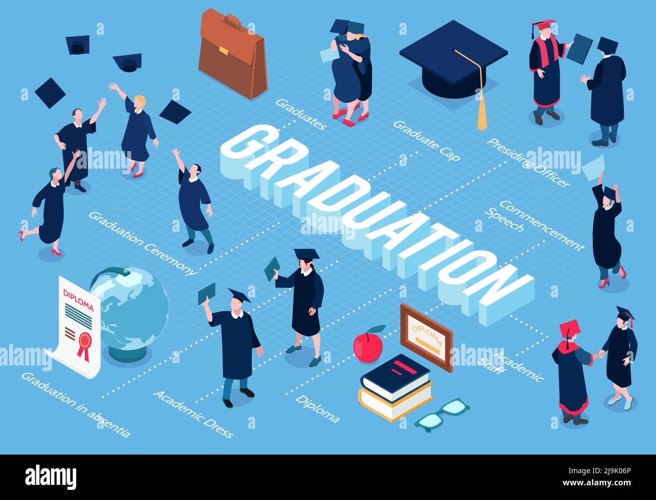 Graduating students flowchart with commencement speech symbols ...