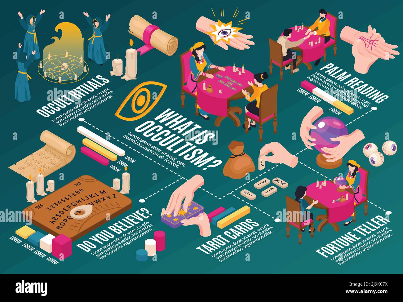 Isometric psychic fortune occult horizontal composition with flowchart ...
