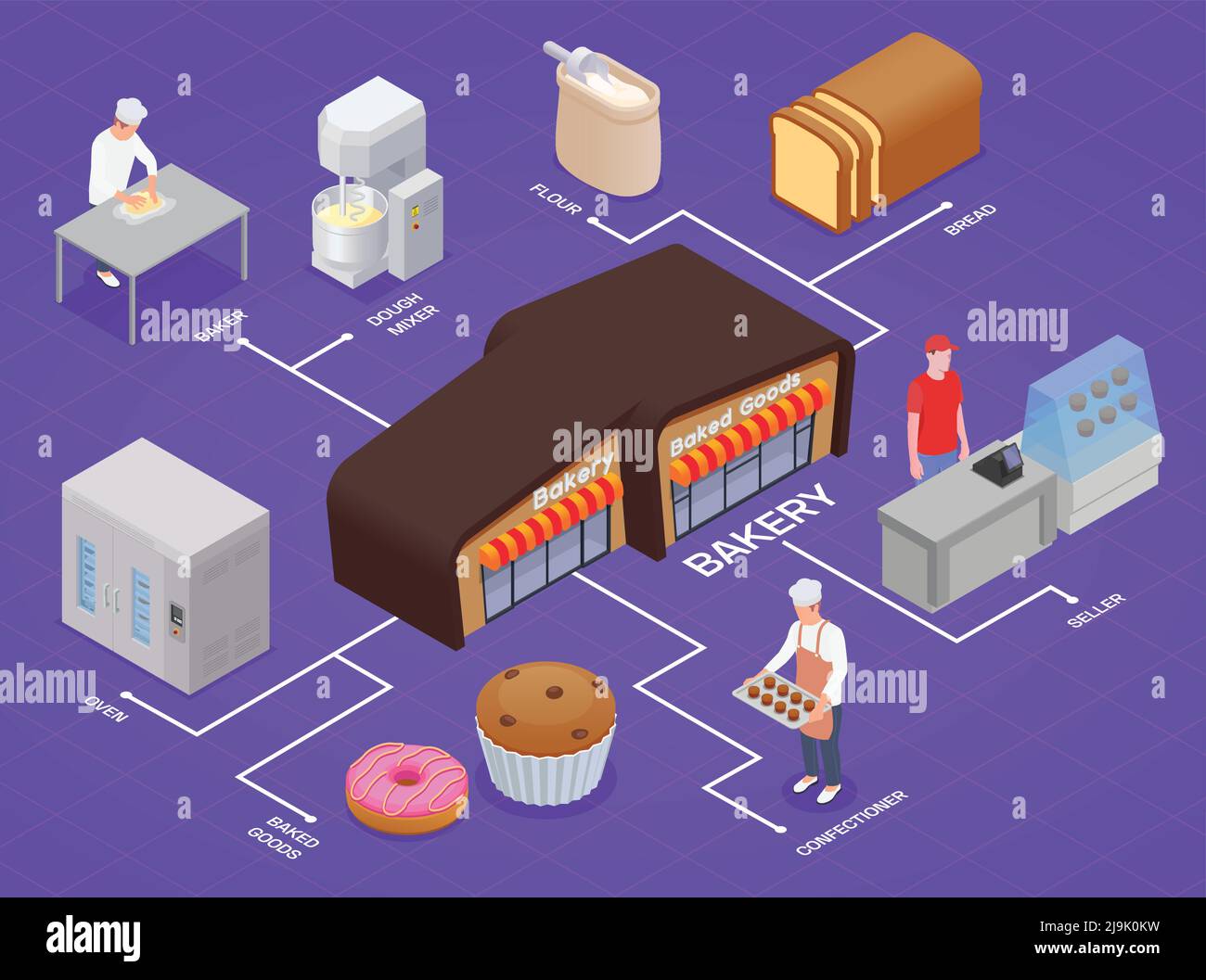 Isometric infographics with 3d bakery building equipment baker ...