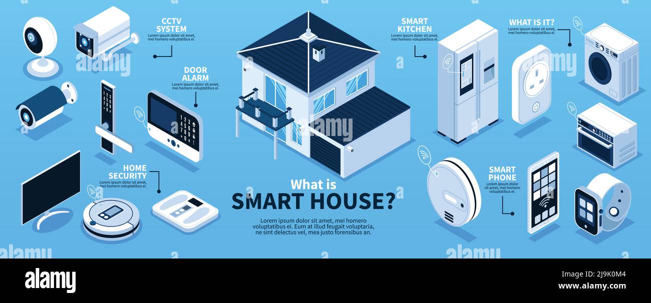 Isometric smart home infographics with isolated images of remotely ...