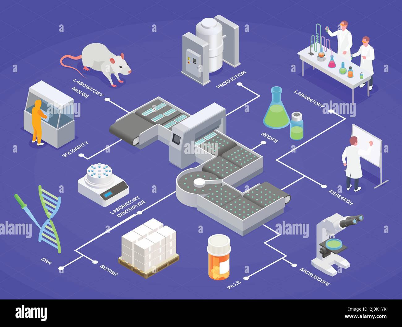 Pharmaceutical production isometric composition with image of line ...