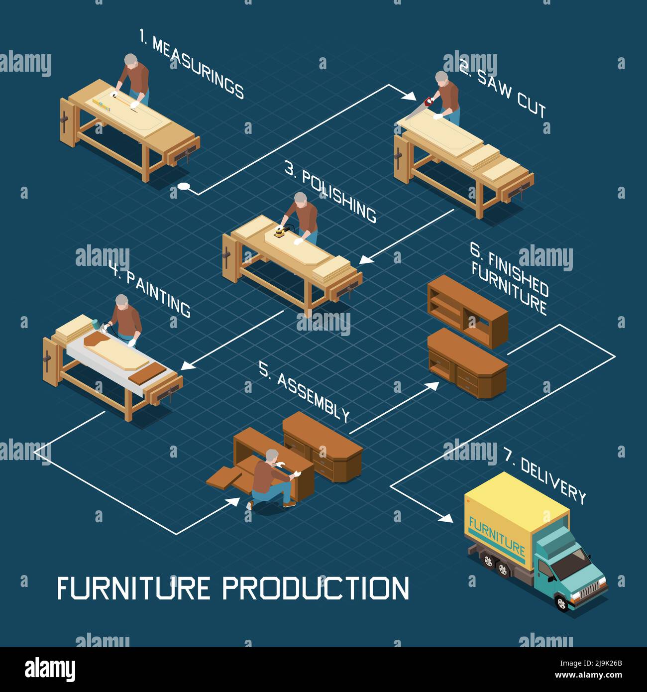 Carpentry furniture making from measurements sawing cuts polishing ...