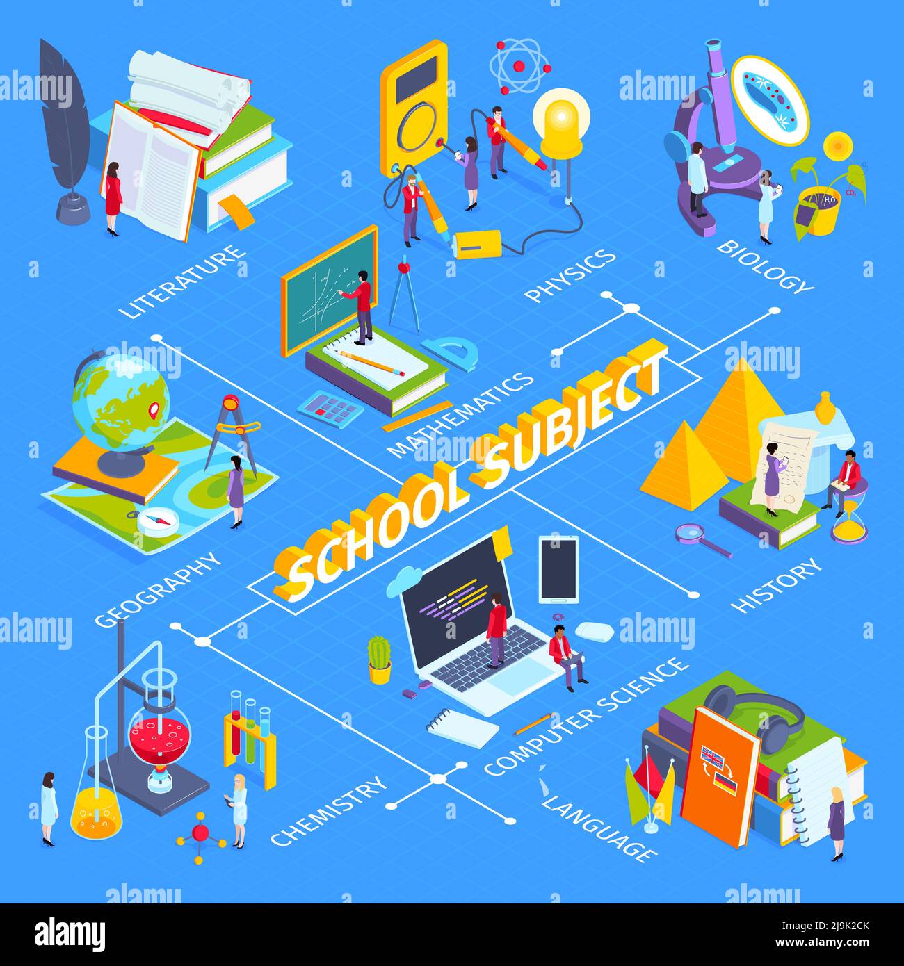 Contemporary school education subjects isometric flowchart with ...