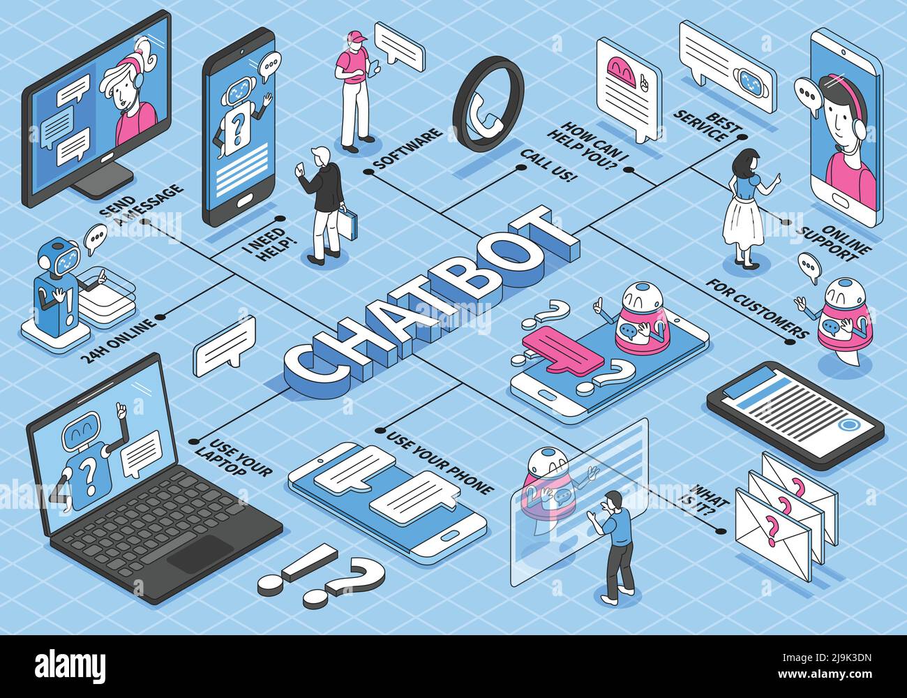 Isometric chatbot flowchart with editable text and drawn style images ...