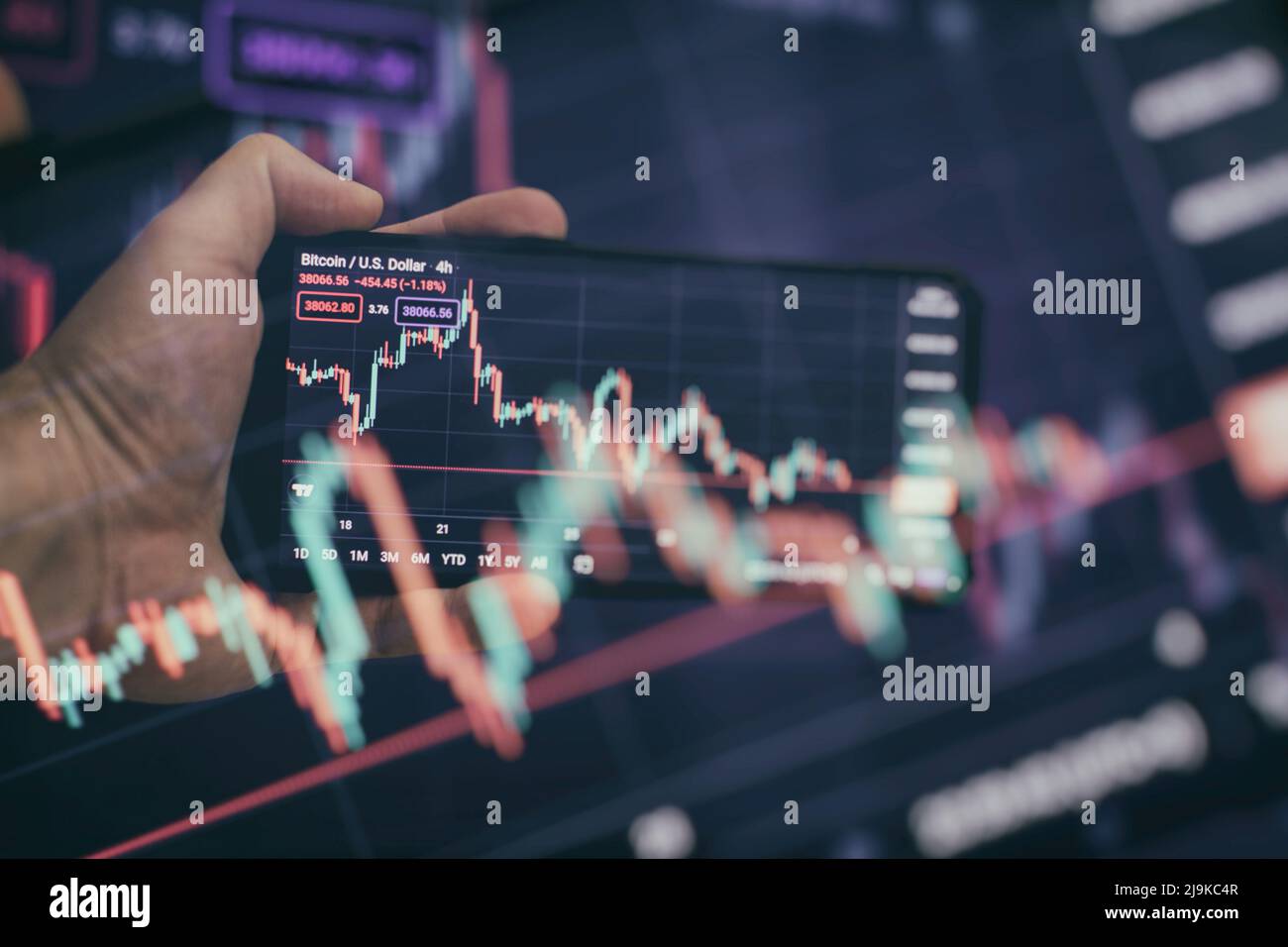 financial instruments with various type of indicators including volume ...