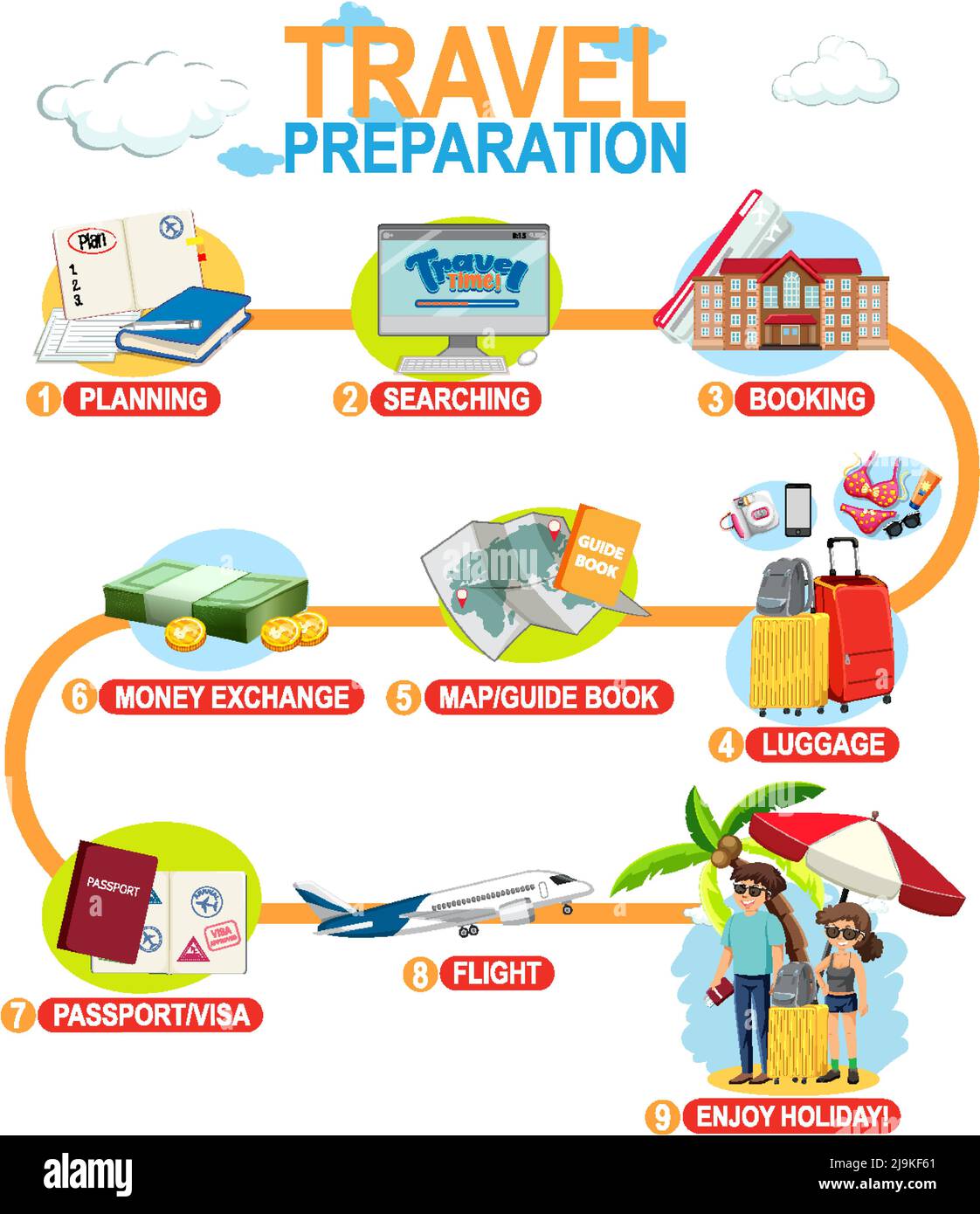 Travel preparation infographic template illustration Stock Vector Image ...