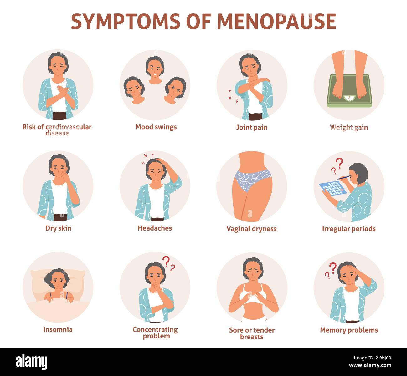 Woman menopause symptom info graphic vector poster Stock Vector Image ...