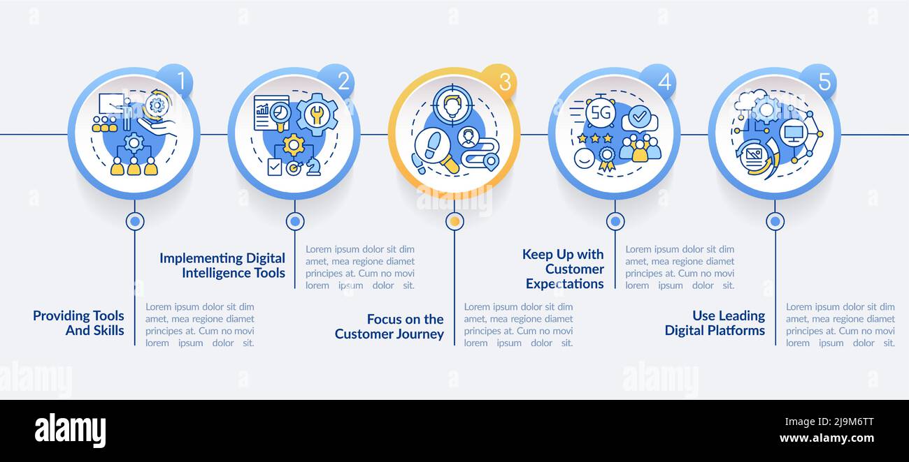 Digital first strategy circle infographic template Stock Vector Image ...