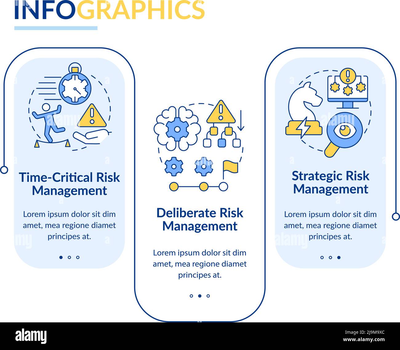 Operational risk management levels rectangle infographic template Stock ...